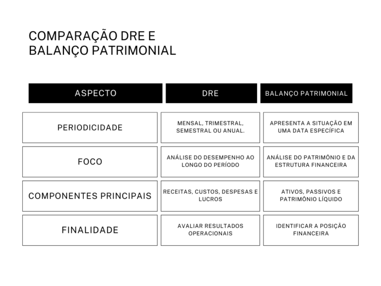 DRE e Balanço Patrimonial- Entenda o que é de maneira simples ...